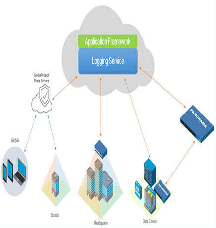 Palo Alto Firewalls Suppliers | Palo Alto Firewalls Dealer Delhi India